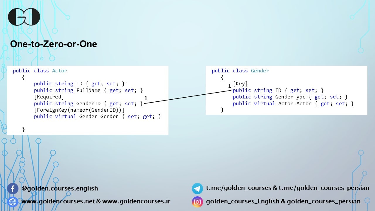 Entity Framework Core Relationships - Session 47 - Golden Courses Entity Framework Core Relationships - Session 47 - Golden Courses